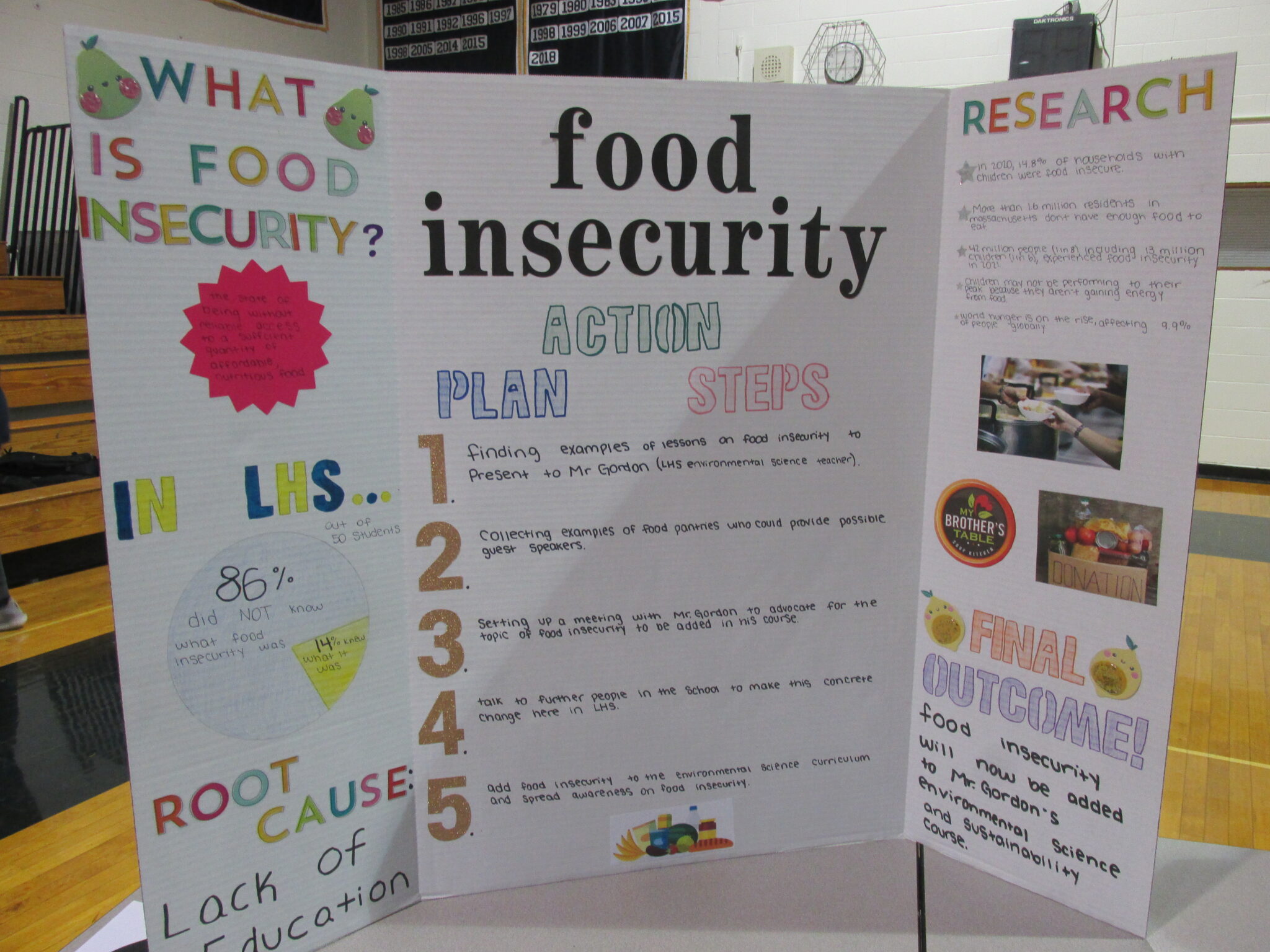 Civics Action Project: A PBL Approach to Empowering Students – Explore ...